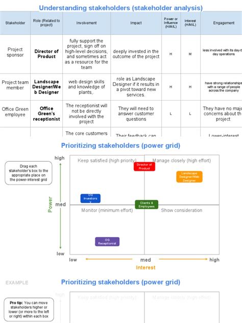 Stakeholder Analysis And Power Grid Pdf Stakeholder Corporate