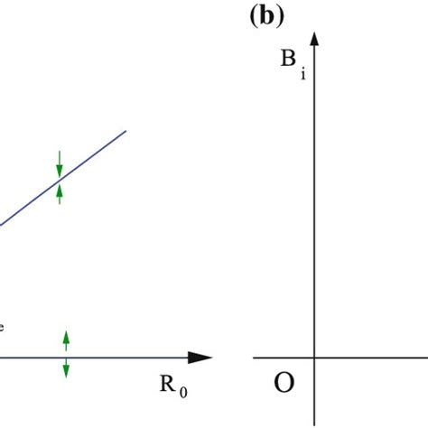 Basic Reproduction Number And Bifurcation Diagram A Backward Download Scientific Diagram