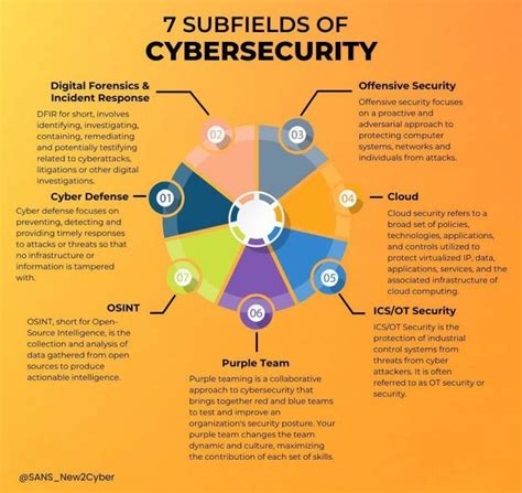 Cytad On Linkedin Sans Applicationsecurity Ethicalhacking Penetrationtesting Websecurity