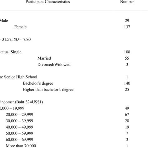 The 4as Model In Healthcare Download Scientific Diagram