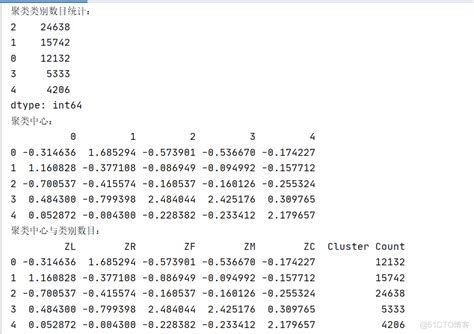 【python】基于kmeans的航空公司客户数据聚类分析 码银的技术博客 51cto博客