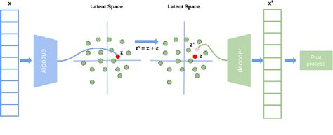 Figure 1 From Detecting Anomalies In Time Series Using Kernel Density Approaches Semantic Scholar