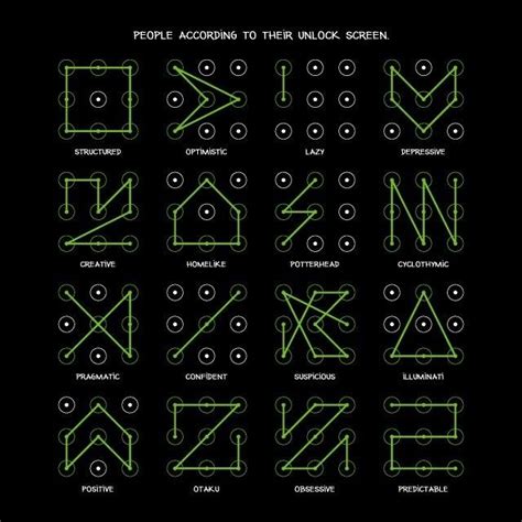 Pin By Alex On Infoguias Phone Password Ideas Pattern Password