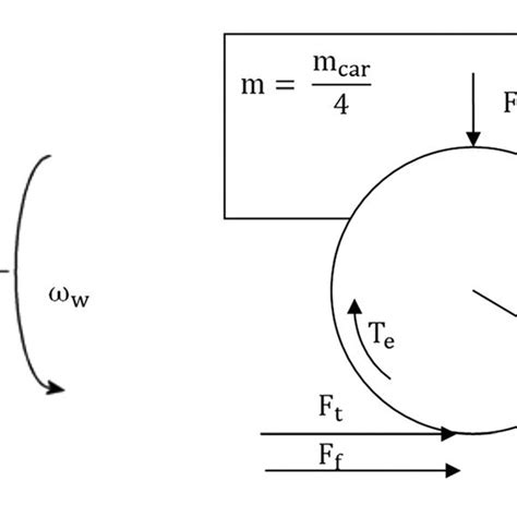 Pdf An Intelligent Tire Based Tire Road Friction Estimation Technique