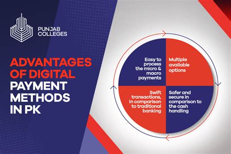 How Digital Payment Benefits Pakistan Punjab Colleges