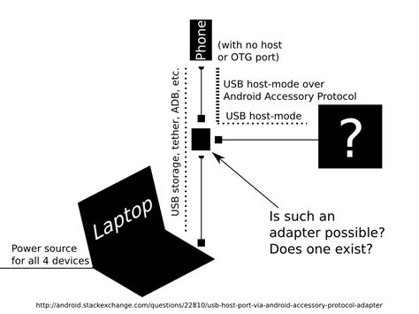 40 Ice Cream Sandwich Usb Host Port Via Android Accessory Protocol