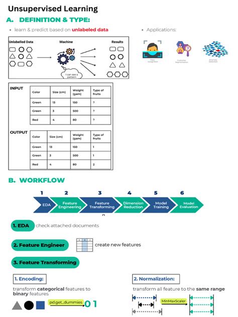 Unsupervised Learning | PDF