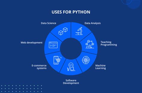 Hire Python Developers 100 Remote Experts — Jaydevs