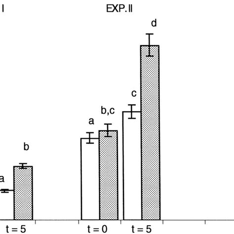 mean particle volumes mpv calculated for cultures of scenedesmus