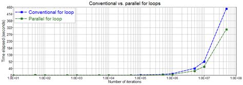 Run Loops Concurrently Using Parfor Loops Altair Community