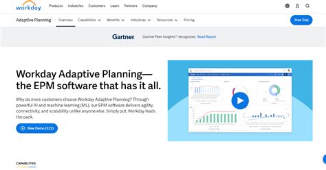Adaptive Insights Ai Reviews Use Cases Pricing And Alternatives