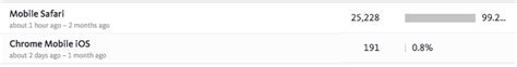 Amp4ads Host V0js Bpostmessage Is Not A Function Error Msg · Issue