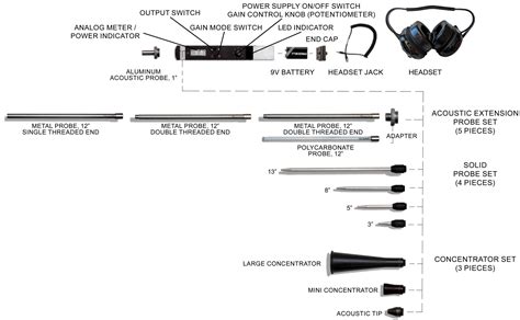 Ultrasound Solutions For Condition Monitoring And Leak Detection