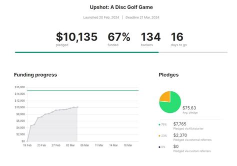 Nathan Mckeehan On Linkedin Celebrating Making It Over The 10k