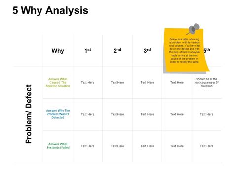 5 Why Analysis Ppt Powerpoint Presentation Outline Portfolio