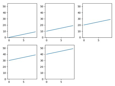 Python Shareyall Argument In Pltsubplots Not Passed To Dfplot