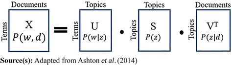 Probabilistic Context From Matrix Factorization Download Scientific Probabilistic Context From Matrix Factorization Download Scientific