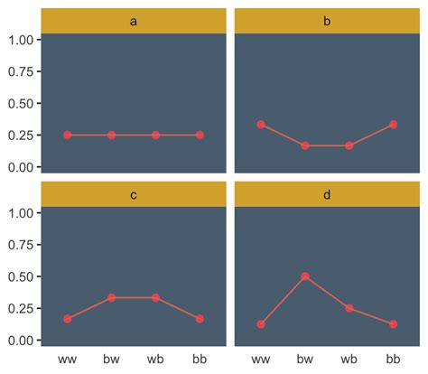 9 Big Entropy And The Generalized Linear Model Statistical Rethinking With Brms Ggplot2 And