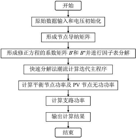 快速分解法潮流计算修正方程系数矩阵的矩阵运算方法与流程2