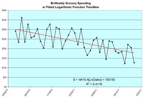 Reciprocal Function In Real Life
