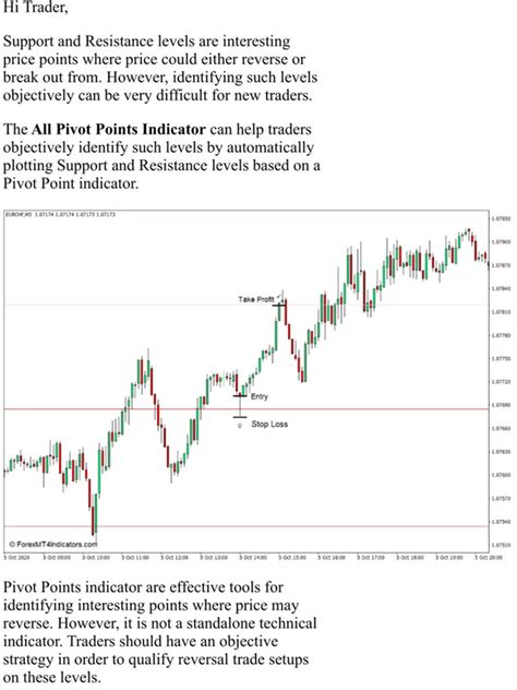 Forex Mt4 Indicators Download All Pivot Points Indicator For Mt4