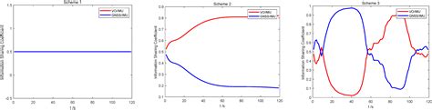Sensors Free Full Text Research On Uav Robust Adaptive Positioning