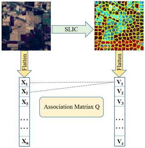 Applied Sciences Free Full Text Hyperspectral Image Classification Based On Fusion Of