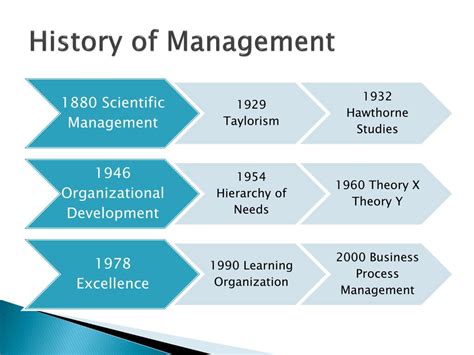 Ppt Management Powerpoint Presentation Free Download Id1659897