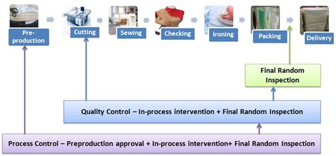 Conquest Quality Systems Pvt Ltd