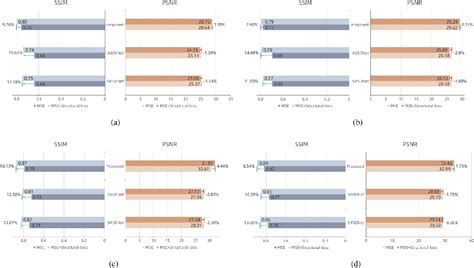 Figure 1 From A Deep Neural Network Based On Prior Driven And Structural Preserving For Sar