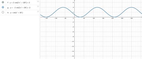 Graph Checking Geogebra