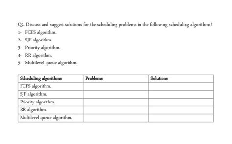 solved q2 discuss and suggest solutions for the scheduling