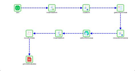 Generating Pdf Output Documents From A Process Flowwright