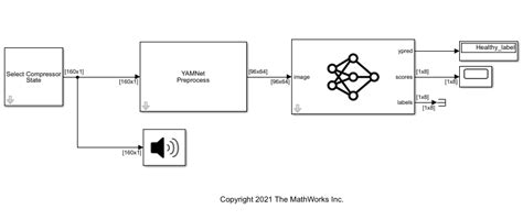 Detect Air Compressor Sounds In Simulink Using YAMNet