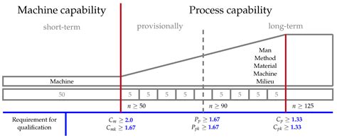 Capability Indices For Digitized Industries A Review And Outlook Of