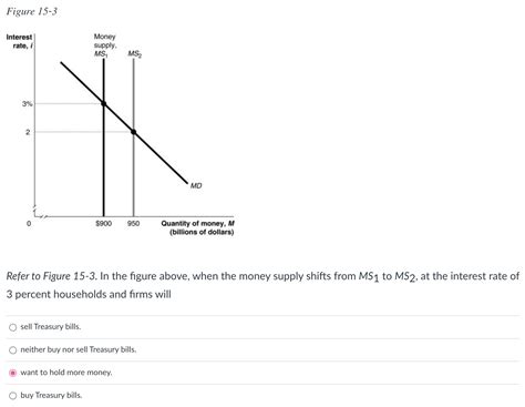 solved figure 15 3refer to figure 15 3 ﻿in the figure