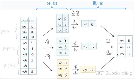 文科生学 Python 系列 Pandas 鸢尾花案例groupby agg apply 知乎 文科生学 Python 系列 Pandas 鸢尾花案例groupby agg apply 知乎