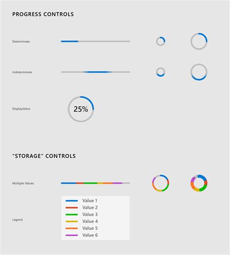 Progress Story And Guidance · Issue 880 · Microsoftmicrosoft Ui Progress Story And Guidance · Issue 880 · Microsoftmicrosoft Ui