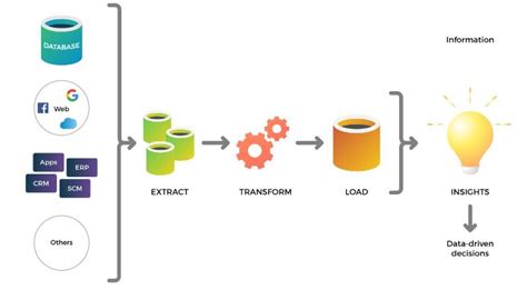 Etl Informatica Tools Know About Features Of Etl