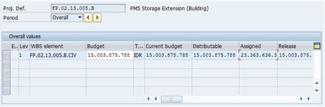 Solved Commitment In Wmbs Element Sap Community