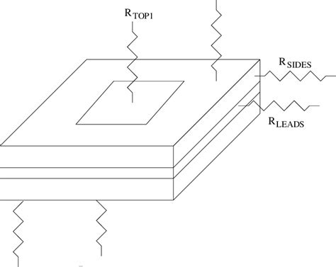 Treatment Of Position Varying Surface Flux By Connection Of Surface Download Scientific Diagram