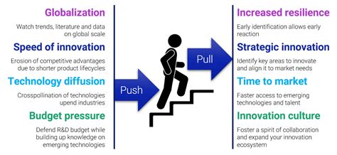 What Is Innovation Scouting Questel