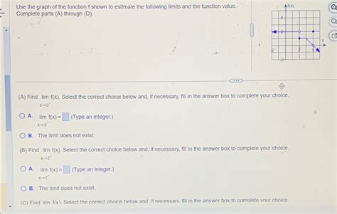 Solved Use The Graph Of The Function F ﻿shown To Estimate