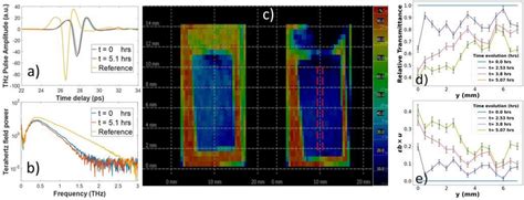 Figure 1 From Measurement Of Water Diffusion Coefficient In Cross