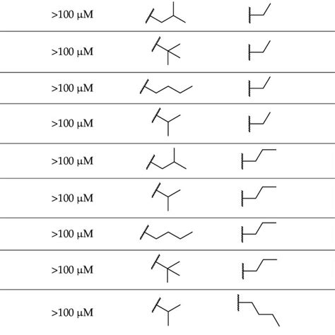 Library And Ic50 Values Of Homotaurine Derivatives Download