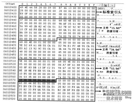 分析ntfs文件系统内部结构 51cto博客 ntfs文件系统