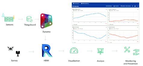 architecture of monitoring system and data monitoring visualization