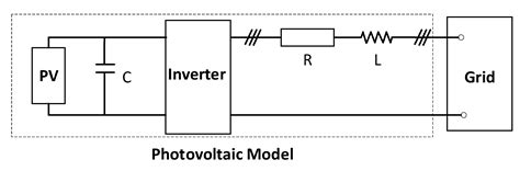 A Novel Method For Parameter Identification Of Renewable Energy