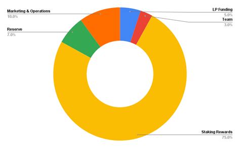 creation dao — tokenomics litepaper by the creation dao medium