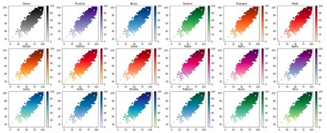 Data Visualization Color